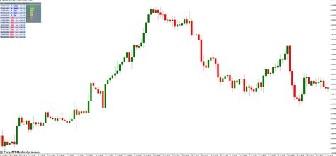 Currency Meter Mt4 Indicator