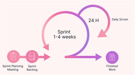 Project Management Methodologies Top 8 And When To Use Them Motion Motion Project Management Methodologies Top 8 And When To Use Them Motion Motion