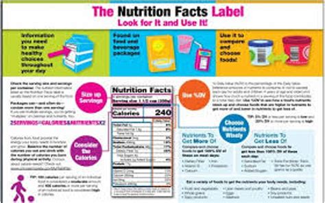 Understanding Nutrition Labels What Youre Really Eating Digital