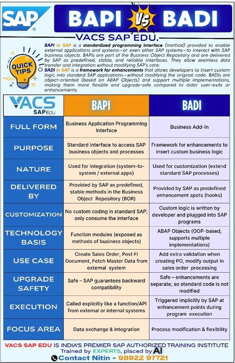 Sap Basics Bapi Vs Badi Explained Vacs Sap Edu Posted On The Topic Linkedin