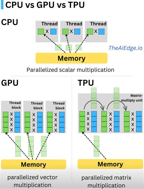 Gehad Alkady On Linkedin Gialkady Datascience Machinelearning Datamining Data Share