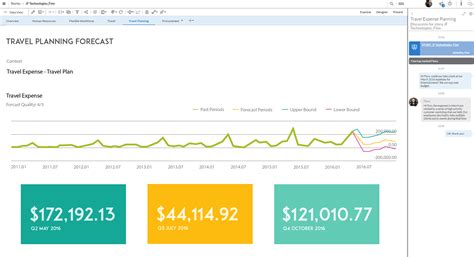 Sap Analytics Cloud Software Reviews Demo And Pricing 2024