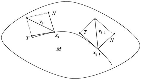 Entropy Special Issue Lie Group Machine Learning And Lie Group