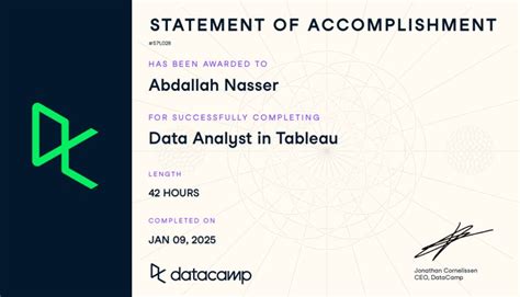 Dataanalysis Tableau Datavisualization Learningjourney Datacamp