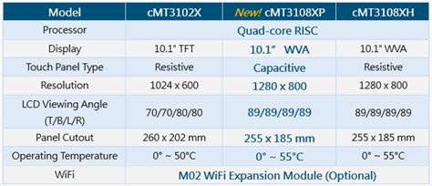 Cmt3108xp 101″ Smart Capacitive Hmi Weintek Forum