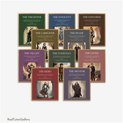 Character Archetypes Posters Elements Of Novel Literary Prints