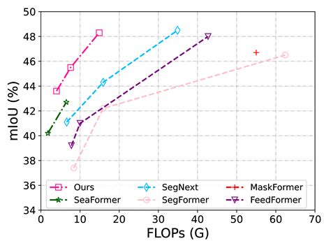context enhanced detector for building detection from remote sensing