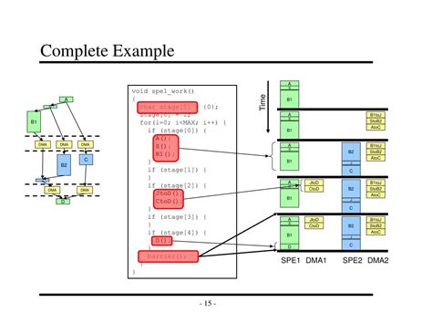 Ppt Eecs 583 Class 20 Research Topic 2 Stream Compilation Gpu