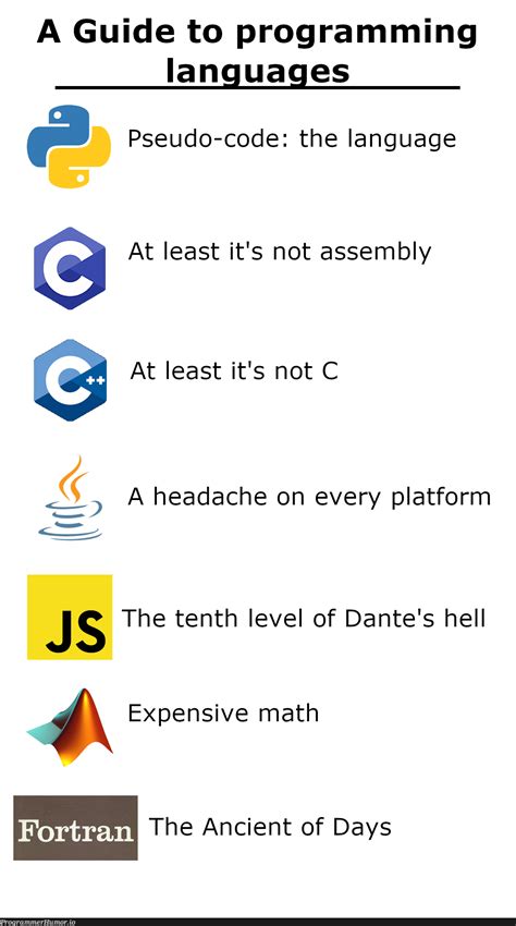 Dishonorable Mention Sql ·