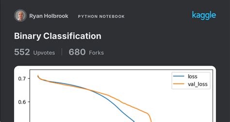 Binary Classification Kaggle