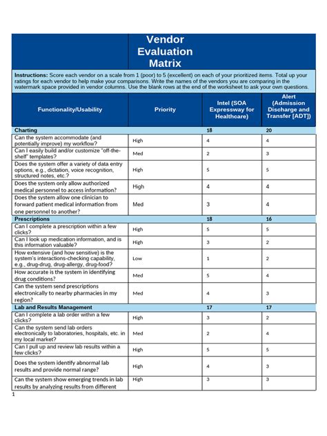 Evaluationmatrix Pdf Medical Prescription Social Programs