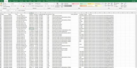 Do Excel Data Cleaning And Visualization Tasks By Vincentat Fiverr