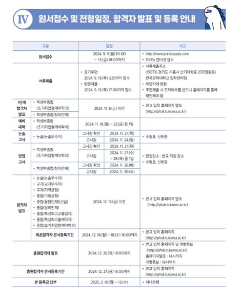 2025 포스텍 디지스트 유니스트 카이스트 포항공대 한국공학대 수시 합격자 발표 1단계 면접 최초 예비등록 전형료납부 충원 최종 정시울산대구경북광주과학기술원 네이버 블로그