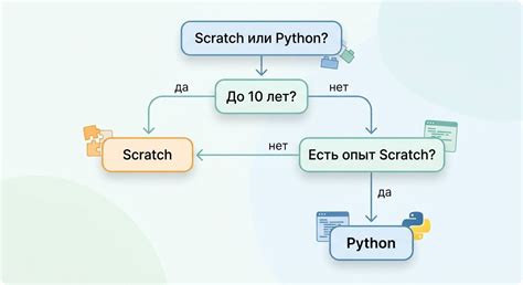 Scratch или Python для детей что выбрать и как перейти
