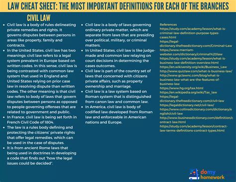Law Cheat Sheet Pdf