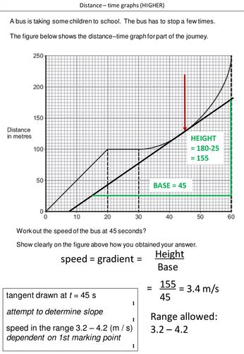 Maths Skills New 2018 Aqa Gcse Science Physics Gradients And Area Under For Motion Graphs
