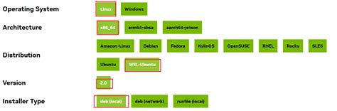 Win 下配置WSL 使用CUDA搭建深度学习环境 腾讯云开发者社区 腾讯云