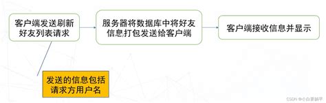项目实战qt网盘系统 qt网盘项目 csdn博客