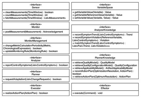 Class Diagram For The Communication Interfaces In Figure 2 Download