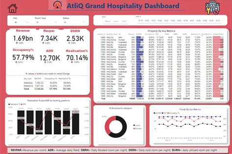 Portfolio K Deva Harsha Codebasics