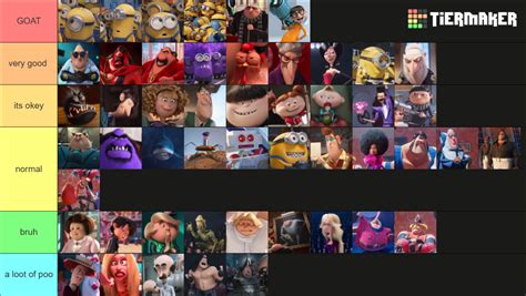 Despicable Me Minions All Villains Tier List Community Rankings