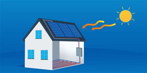Active Solar Heating System