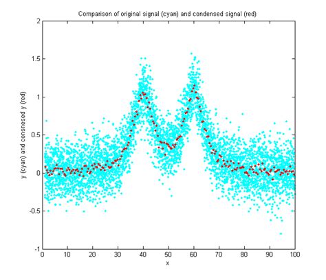 Intro To Signal Processingsmoothing