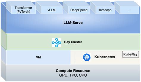 Github Opencsgsllm Inference Llm Inference Is A Platform For