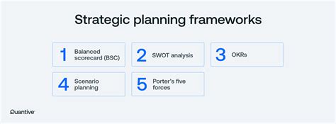Strategic Planning Process