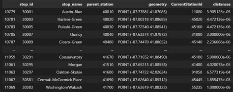 Github Michaelslice Cta Data Analysis Visualization This Project Looks Into The Ctas Gtfs