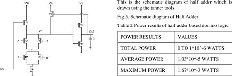 Table 2 From Design Of 4 Bit Csla Using Domino Logic Semantic Scholar