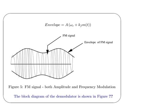 An Angle Modulated Signal Different Example Ppt