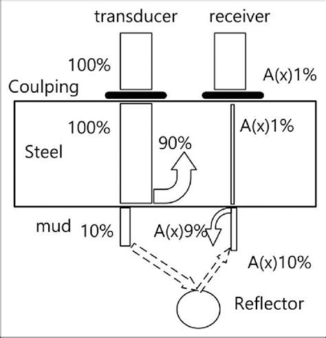 Attenuation Applications Meaning At James Velarde Blog