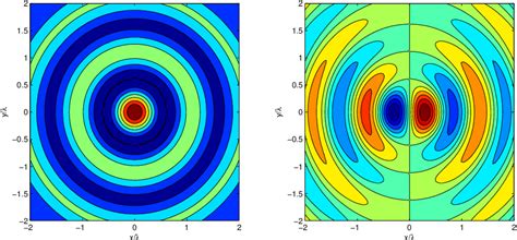 Figure 2 From A Database Of Capture Width Ratio Of Wave Energy