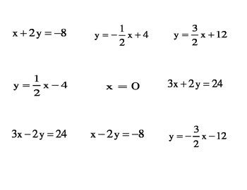 Systems Of Equations Gone Fishin By Wendy Mitchell Tpt