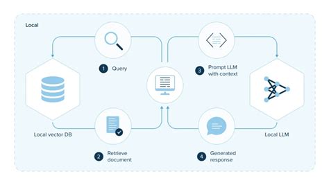 Local Large Language Models Unlocking Ai At The Edge Bestarion