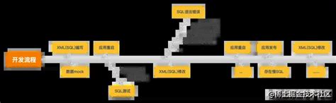 Idea Mybatis插件：提高crud效率将mybatis Xml转成真实sql语句、参数mock、sql规范检查、 掘金