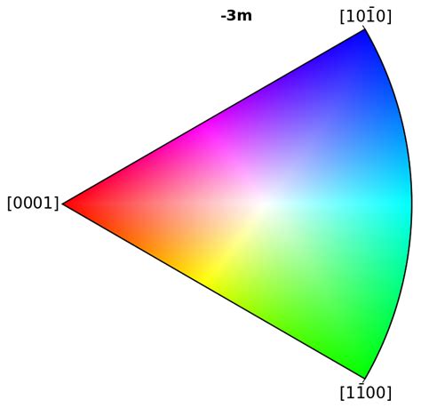 Inverse Pole Figures — Orix 0 14 Dev0 Documentation
