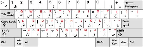 Arabic Keyboard Layout Lqmississauga