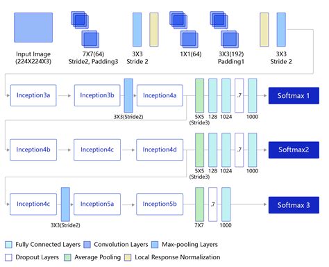 眼疾识别图像分类任务 腾讯云开发者社区 腾讯云