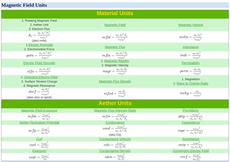 Quantum Measurement Units Physics Discussion Forum
