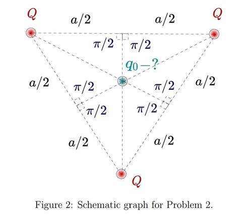 solved three identical charges are located at the vertices