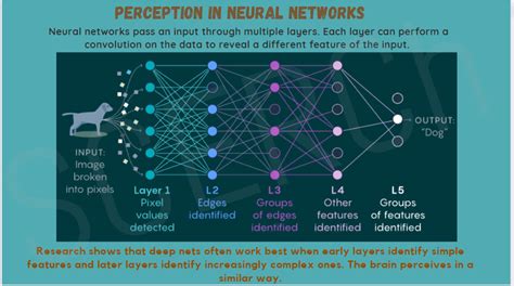 Clean Energy Technologies Research Institute Cetri Perception In