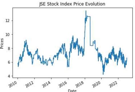Figure 2 From Short Term Volatility Estimation For High Frequency Trades Using Gaussian