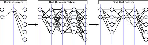 Figure 1 From Pattern Classification Of Respective Wavelet Images With The Use Of An Adaptive