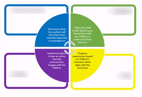 activity 3 programming diagram quizlet