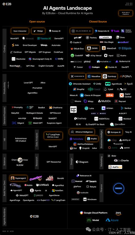 Ai Agent智能体全景技术图与架构设计：智能体自主性与智能性的双重提升 Ai智能体架构 Csdn博客