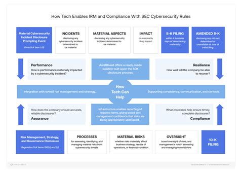 Isaca Now Blog 2023 Risk Quantification 101 The Fundamentals To Getting