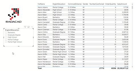 Multi Select Slicer In Power Bi Radacad