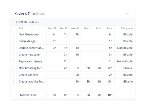 Construction Project Management Software Wrike